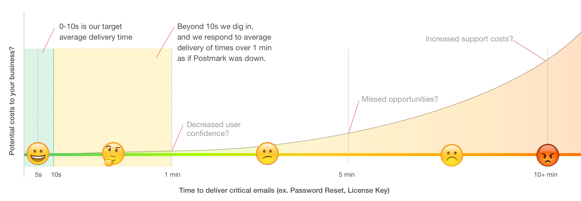 Email Delivery | Postmark
